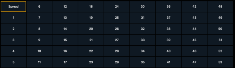 Effects Part 2- Common Controls – Mark LaPierre Lighting