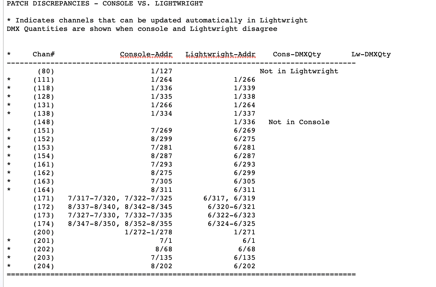EOS and Lightwright: Reconcile Patch – Mark LaPierre Lighting