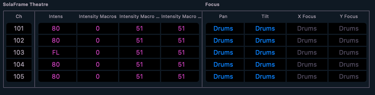 Release: a Multi-Cue-List Essential – Mark LaPierre Lighting