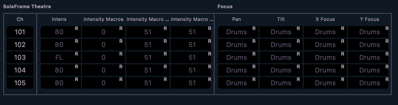 Release: a Multi-Cue-List Essential – Mark LaPierre Lighting