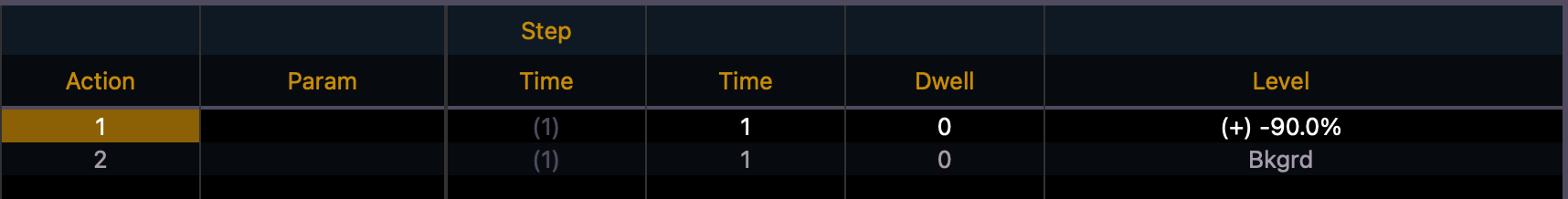 A Busking Template for Eos pt 3 – Mark LaPierre Lighting