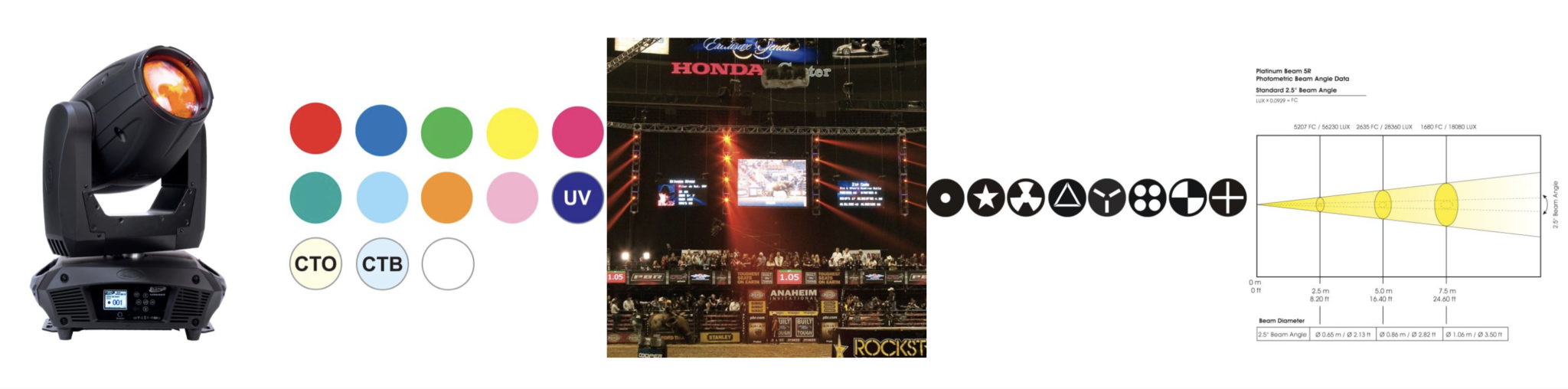 Lighting Music Basics 1- the Gear – Mark LaPierre Lighting