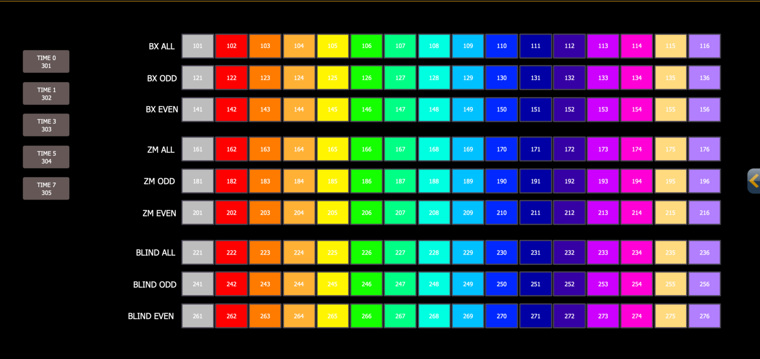 Lighting Music Basics 4- The Cueing – Mark LaPierre Lighting