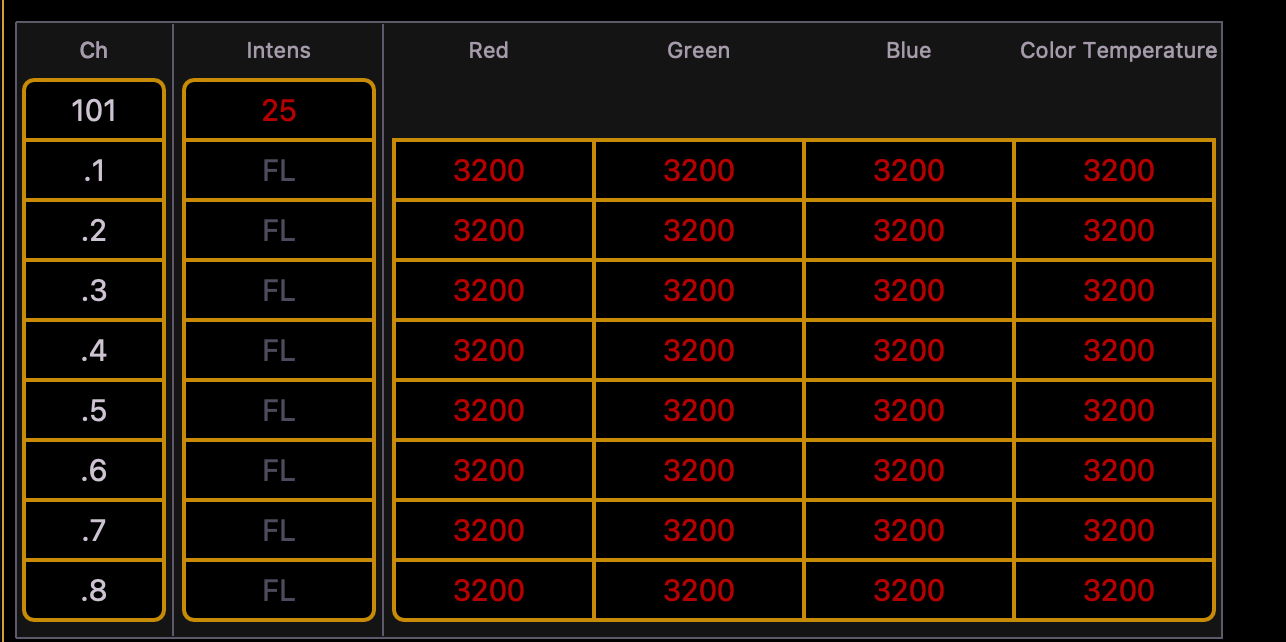 Eos- Intensity and a Color Palette at once – Mark LaPierre Lighting